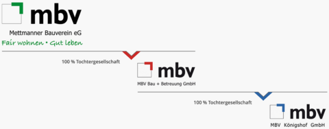 MBV eG – wir über uns